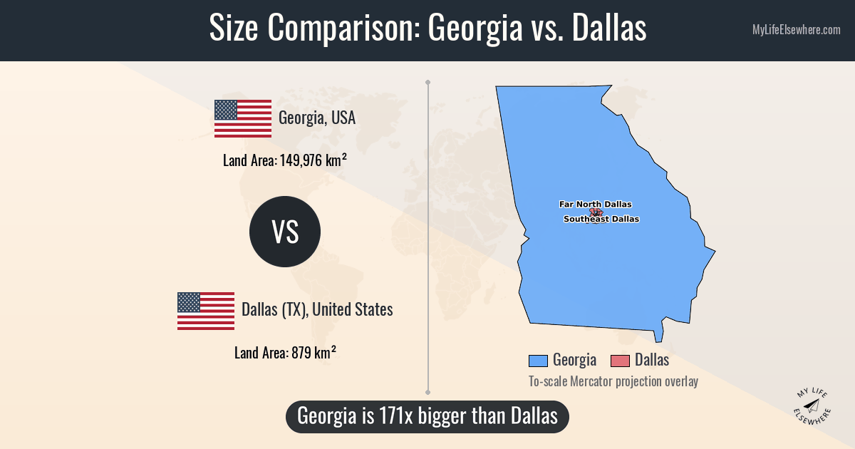 Size of Georgia compared to Dallas