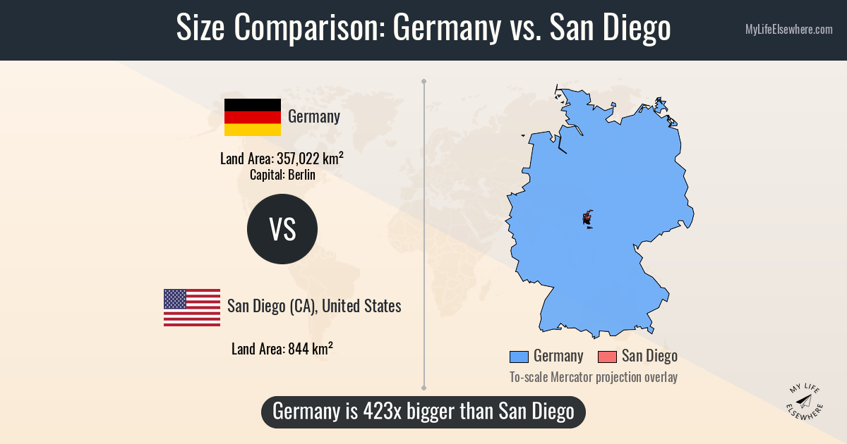 Size of Germany compared to San Diego
