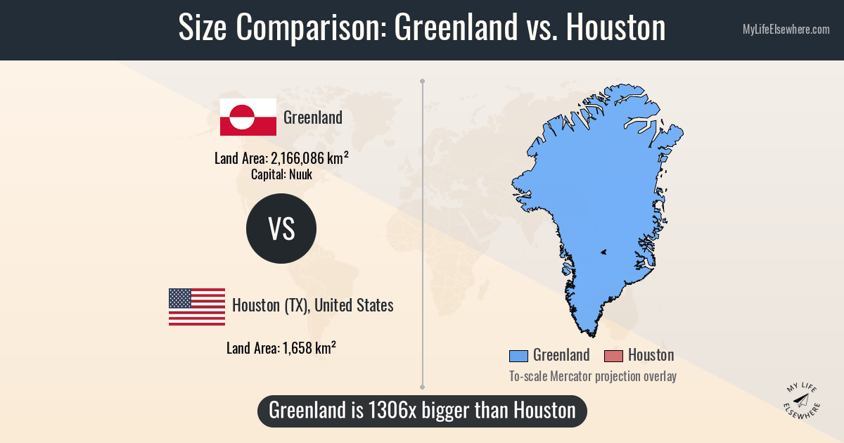Size of Greenland compared to Houston