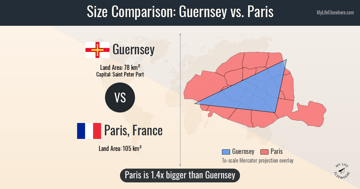 Size of Guernsey compared to Paris