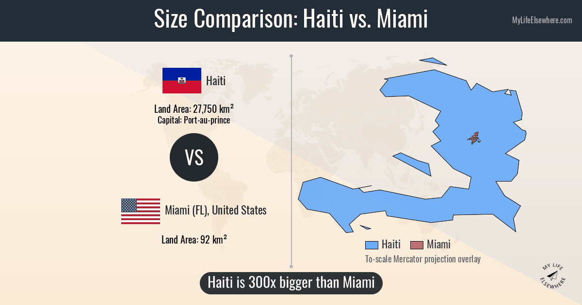 Size Of Haiti Compared To Miami