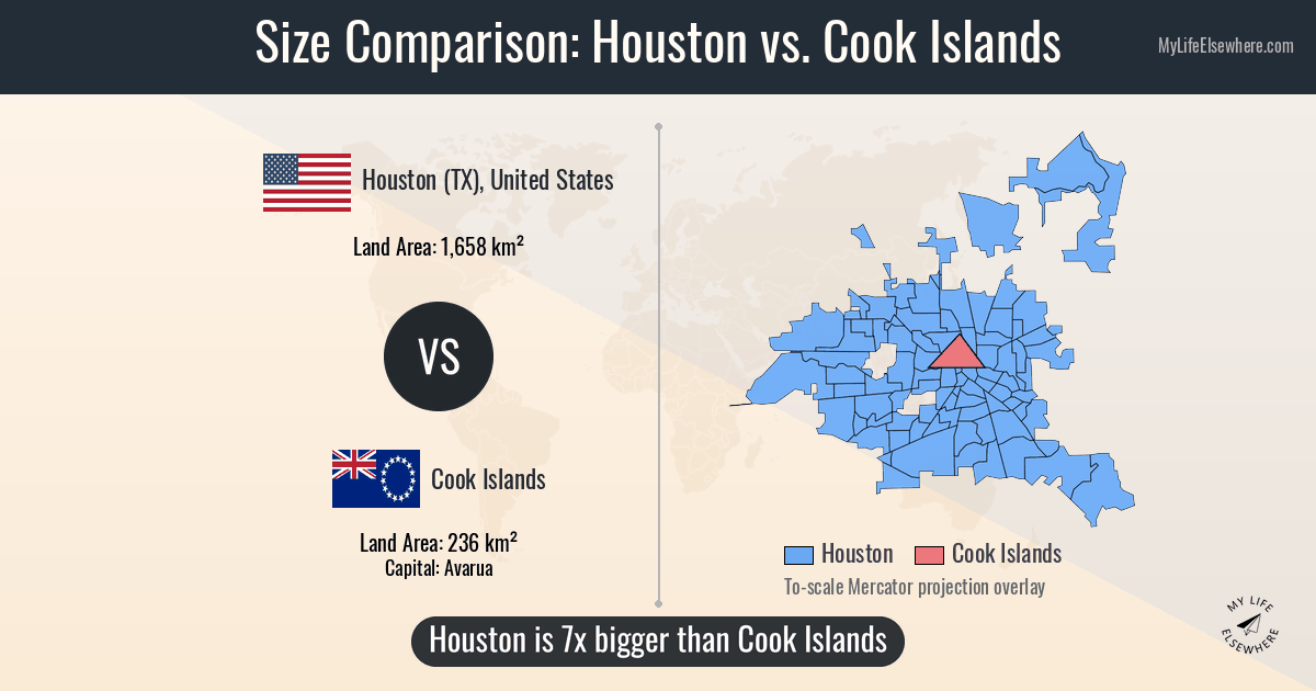 Size of Houston compared to Cook Islands