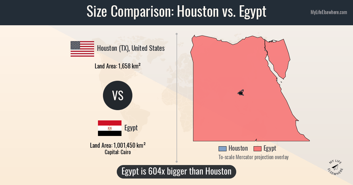 Size of Houston compared to Egypt