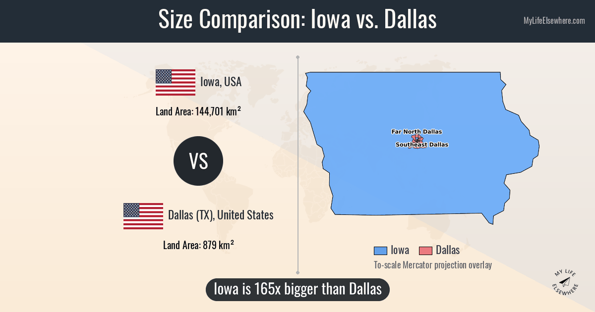 Size of Iowa compared to Dallas