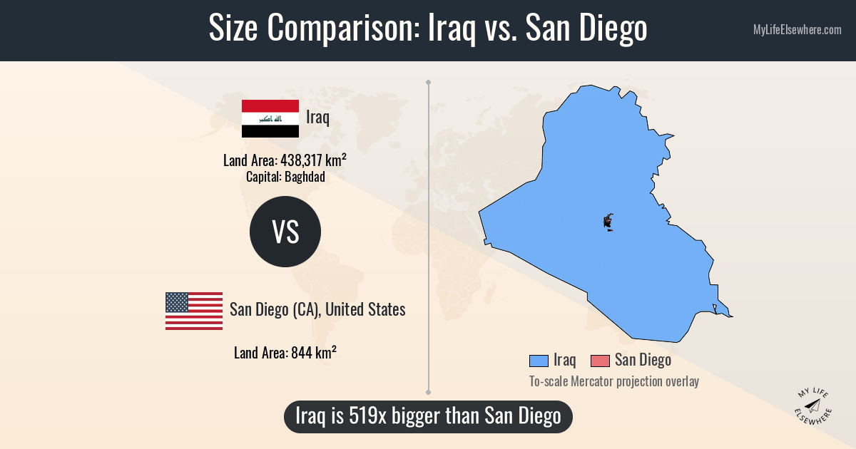 Size of Iraq compared to San Diego