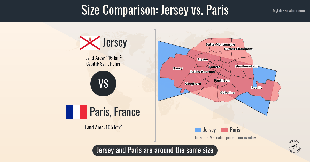 Size of Jersey compared to Paris