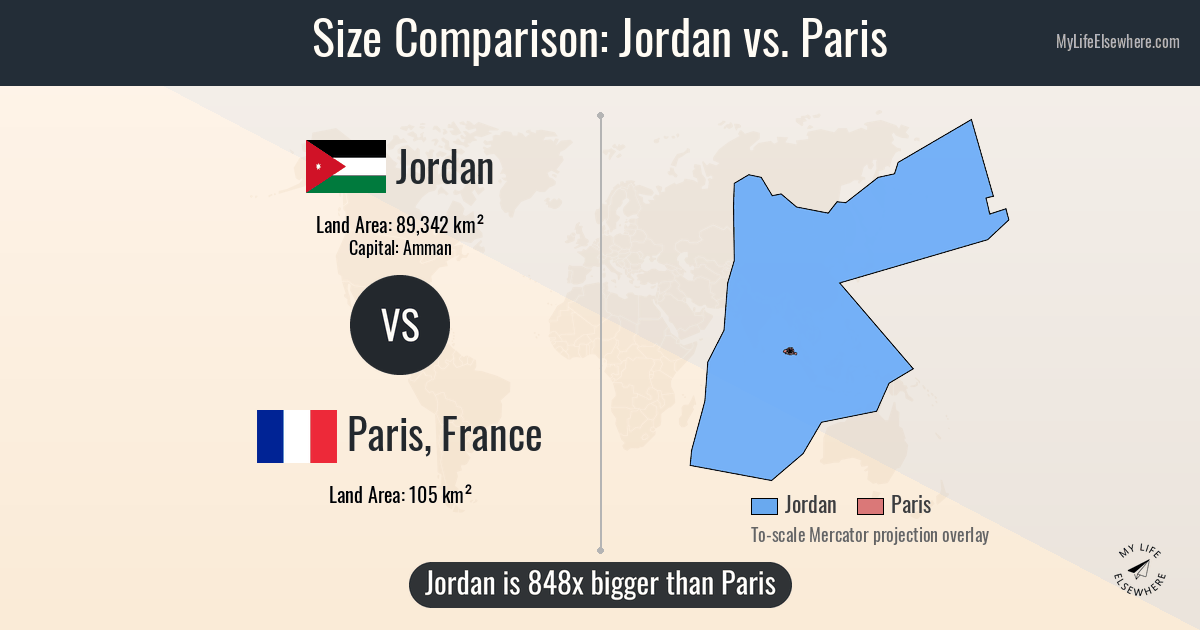 Size of Jordan compared to Paris
