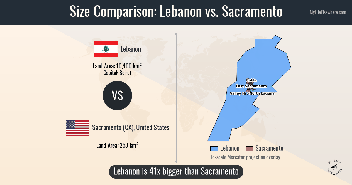 Size of Lebanon compared to Sacramento