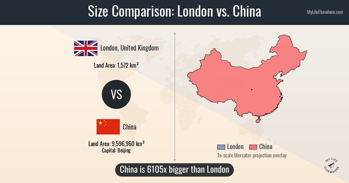 Size of London compared to China