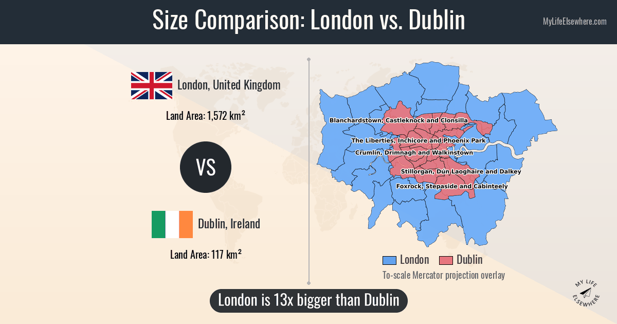Size of London compared to Dublin