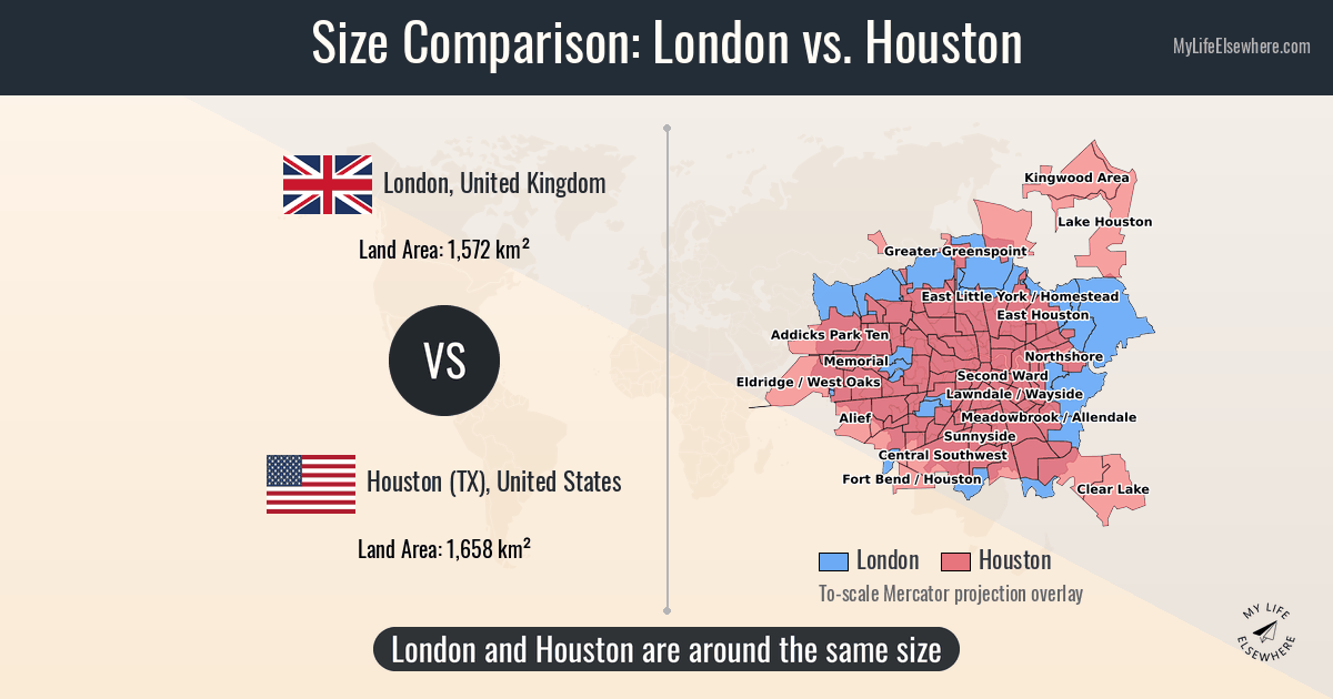 Size of London compared to Houston