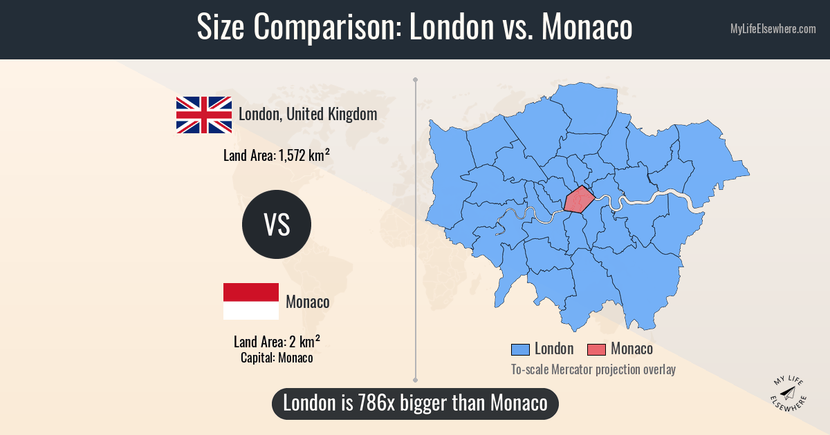 Size of London compared to Monaco