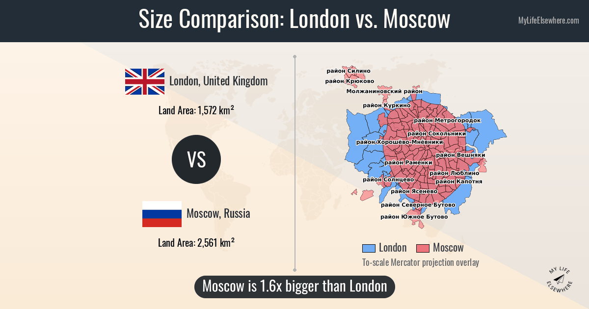 Size of London compared to Moscow