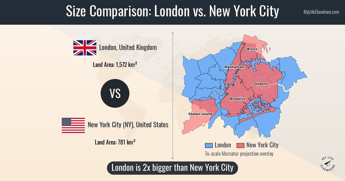 Size of London compared to New York City