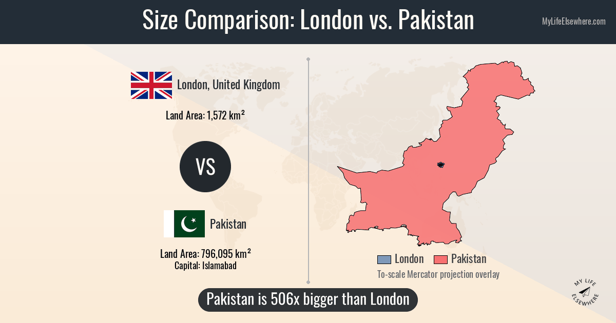 Size of London compared to Pakistan