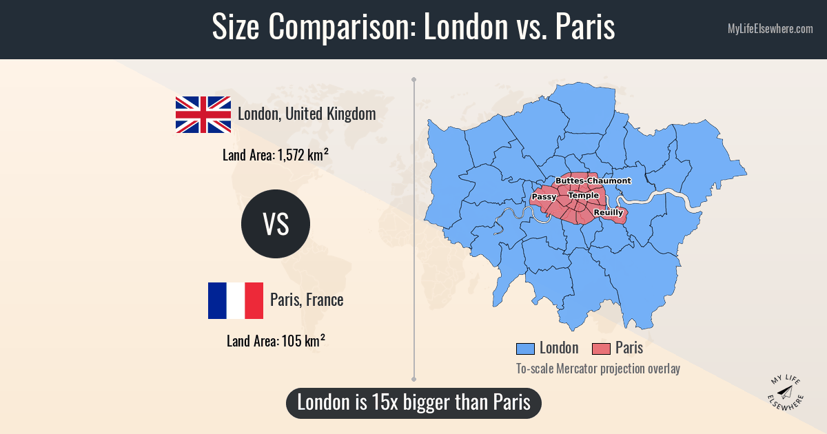 Size of London compared to Paris