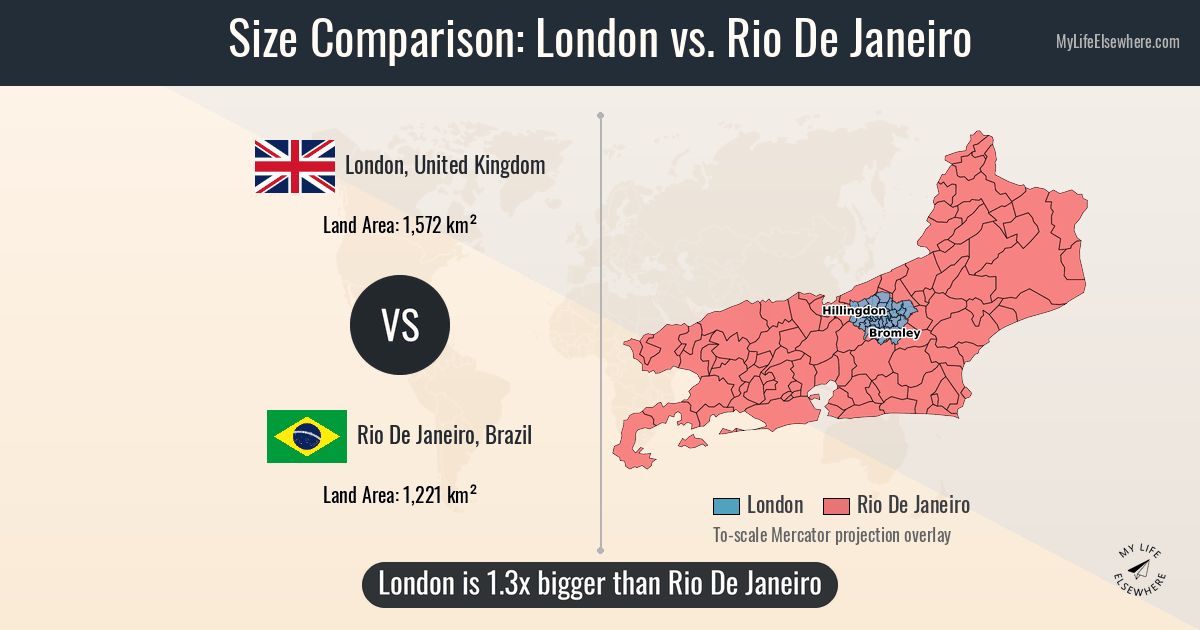 Size of London compared to Rio De Janeiro