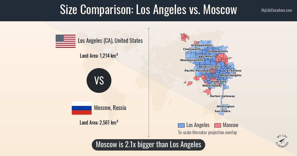 Size of Los Angeles compared to Moscow