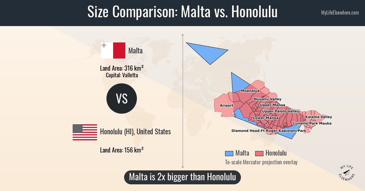 Size of Malta compared to Honolulu