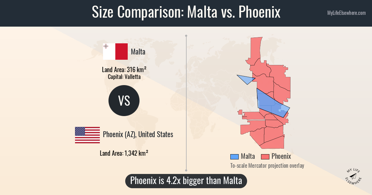 Size of Malta compared to Phoenix