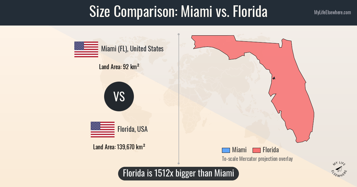 Size of Miami compared to Florida