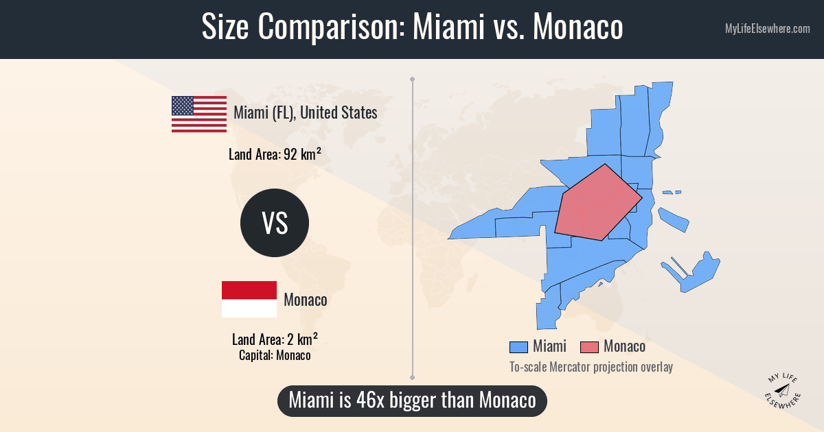 Size of Miami compared to Monaco