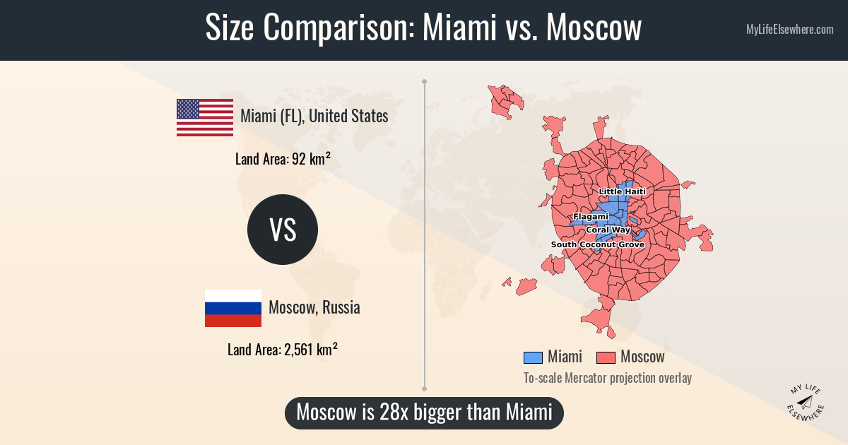 Size of Miami compared to Moscow