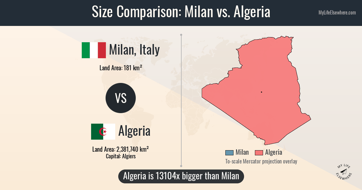 Size of Milan compared to Algeria