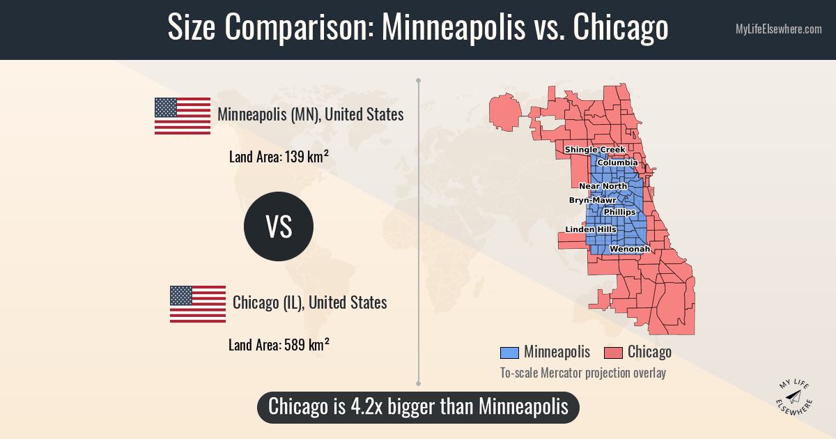 Size of Minneapolis compared to Chicago