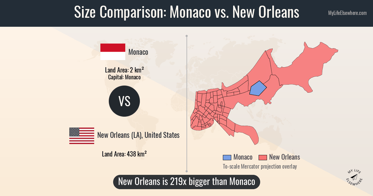 Size of Monaco compared to New Orleans