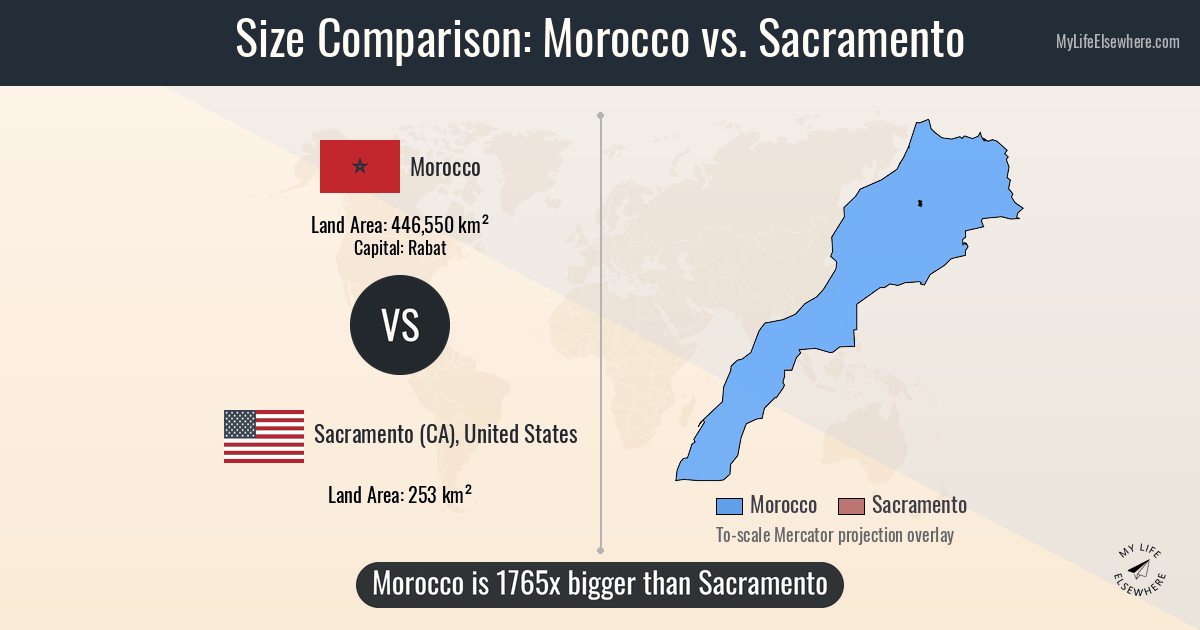 Size of Morocco compared to Sacramento