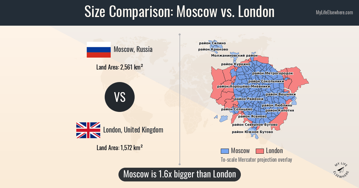 Size of Moscow compared to London