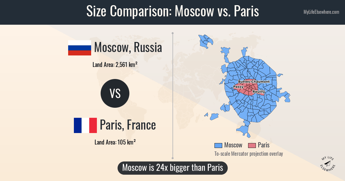 Size of Moscow compared to Paris