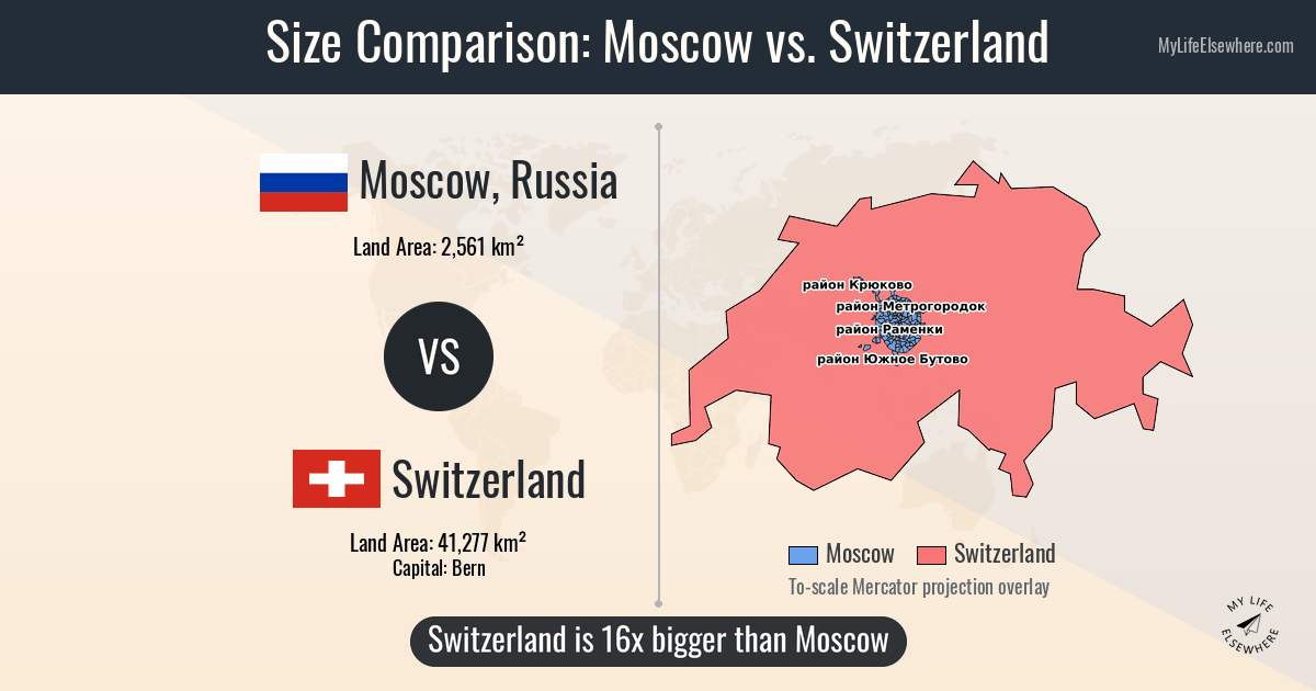 Size of Moscow compared to Switzerland