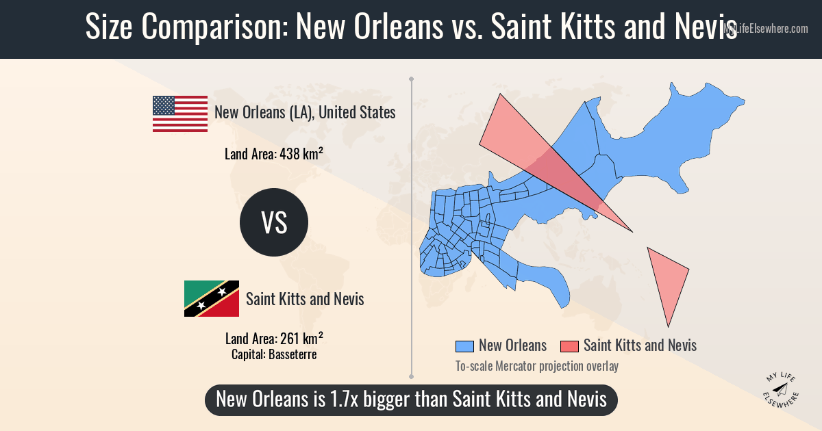 Size of New Orleans compared to Saint Kitts and Nevis