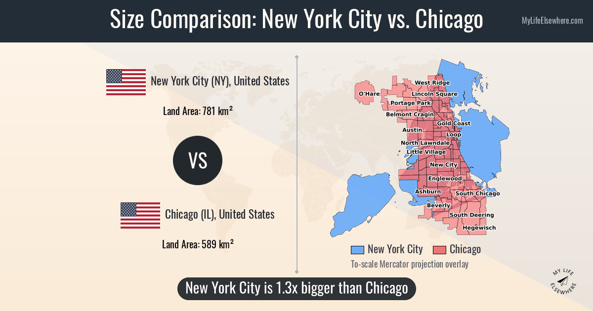 Size of New York City compared to Chicago