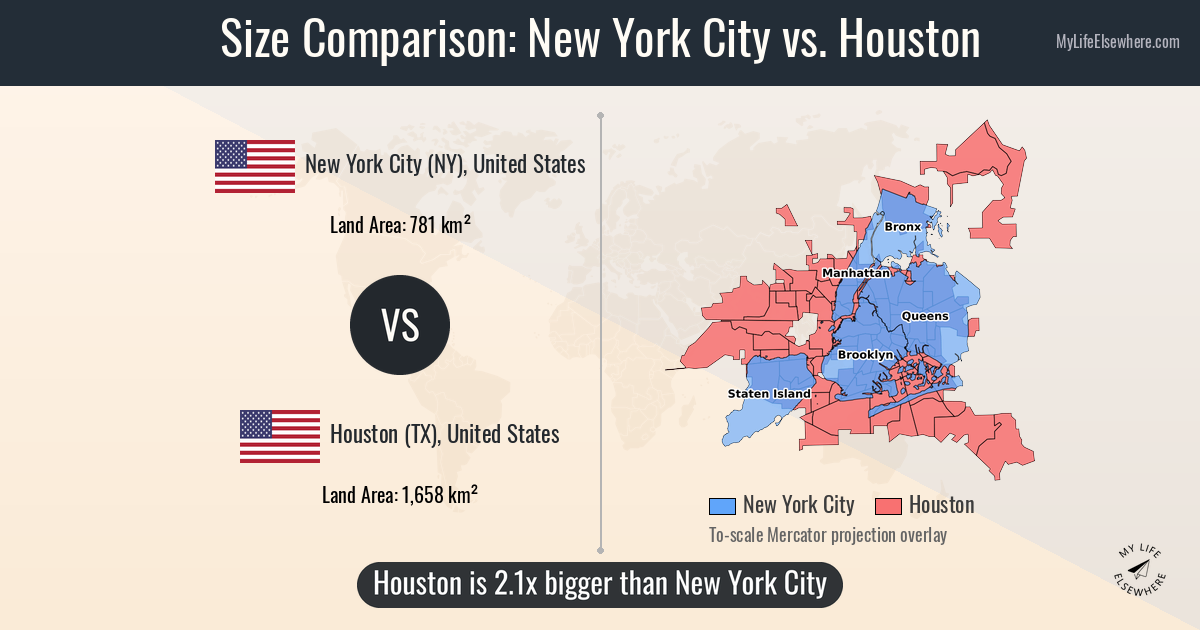 Size of New York City compared to Houston