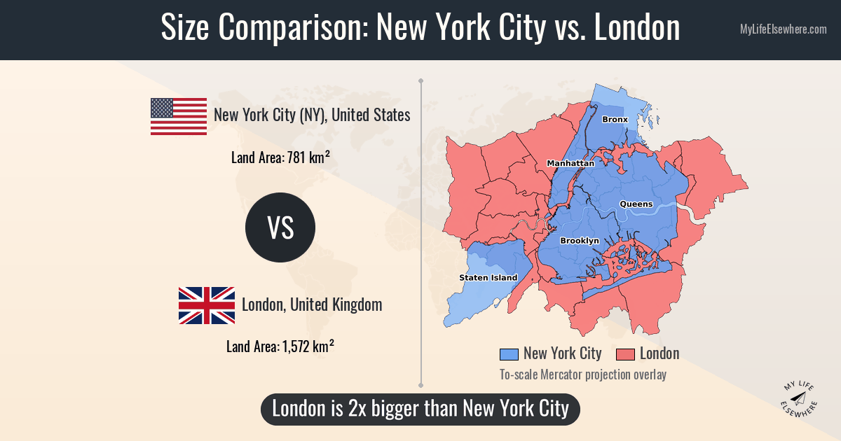 Size of New York City compared to London