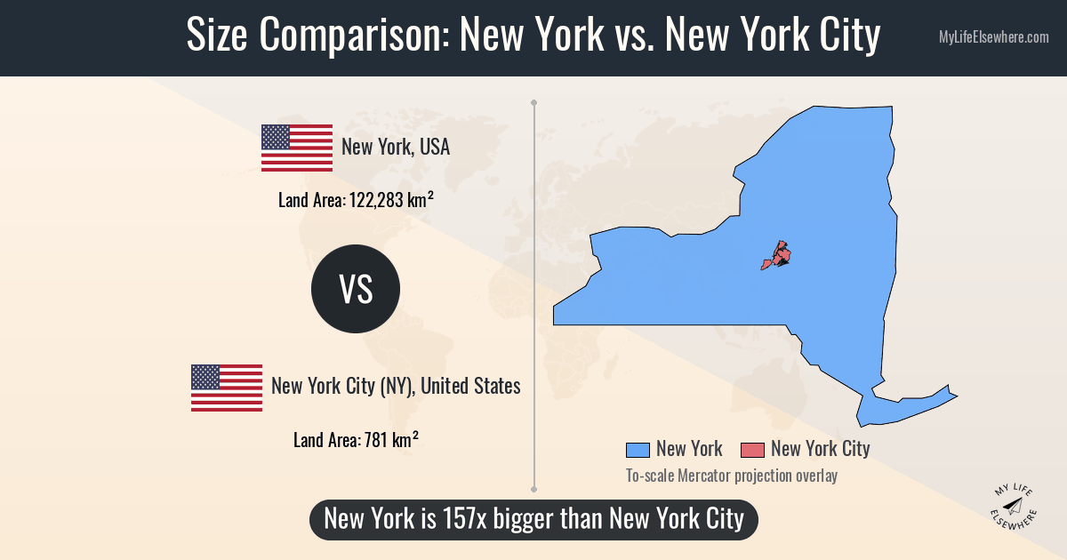 Size of New York compared to New York City