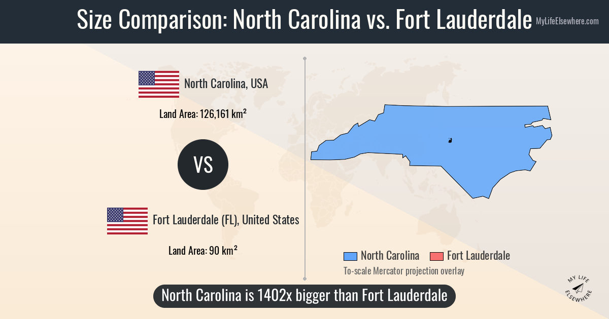 Size of North Carolina compared to Fort Lauderdale