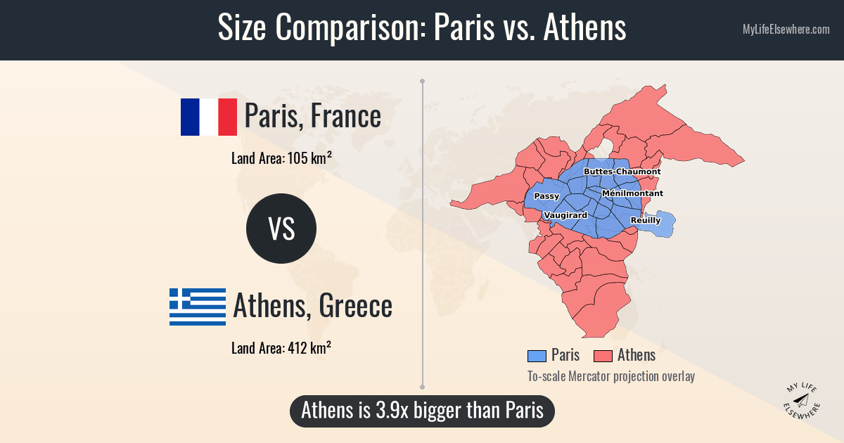 Size of Paris compared to Athens