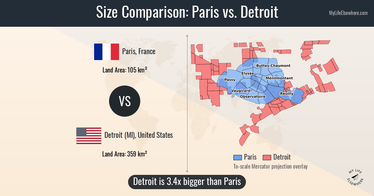 Size of Paris compared to Detroit