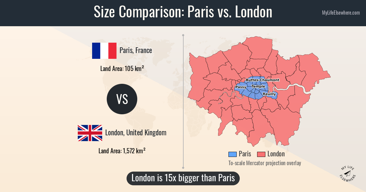 Size of Paris compared to London