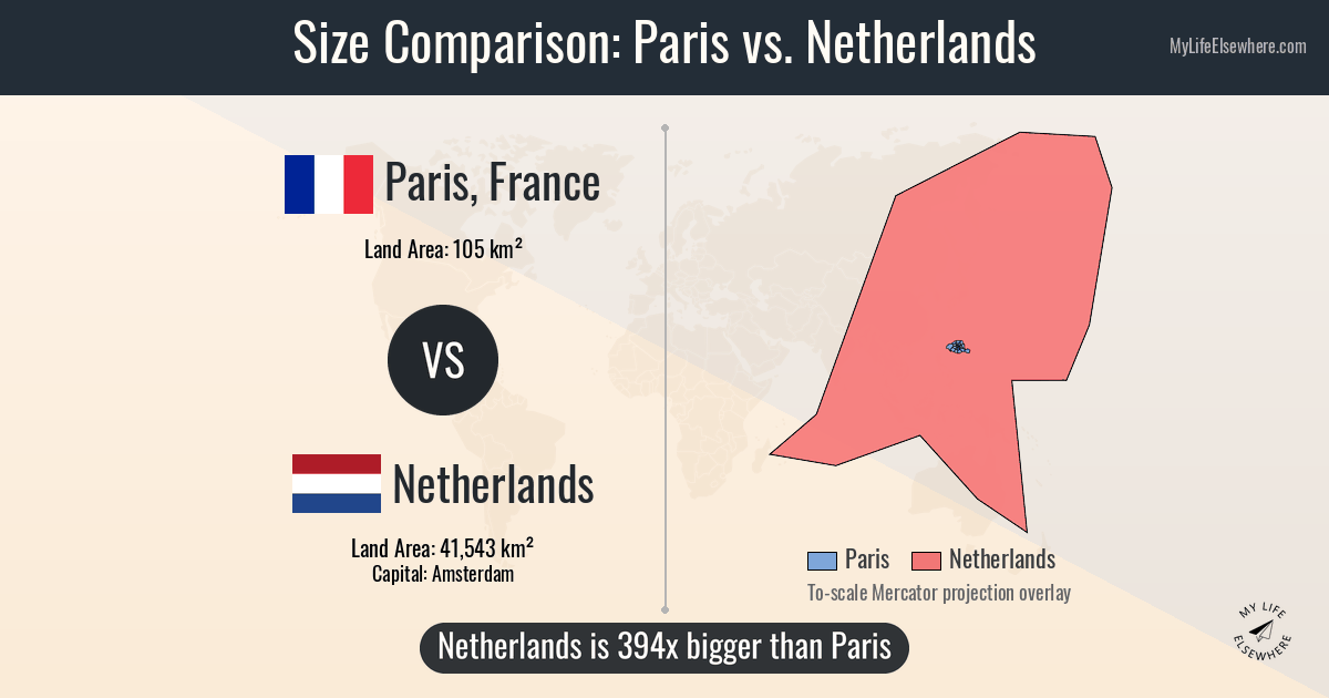Size of Paris compared to Netherlands