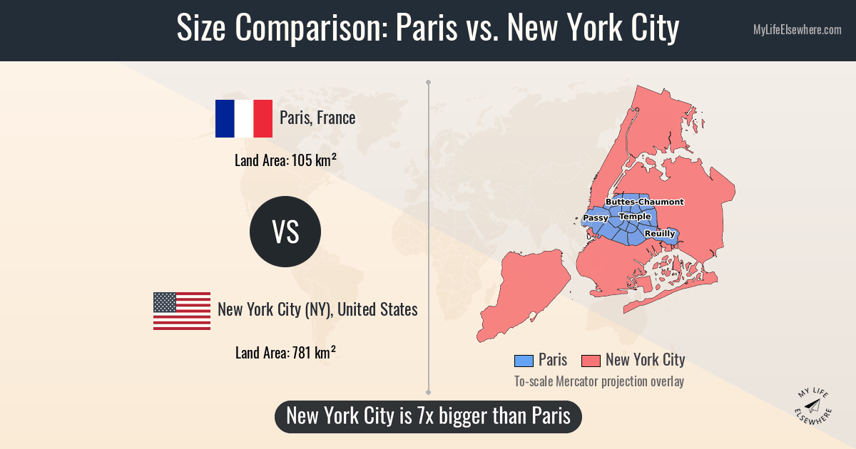 Size of Paris compared to New York City