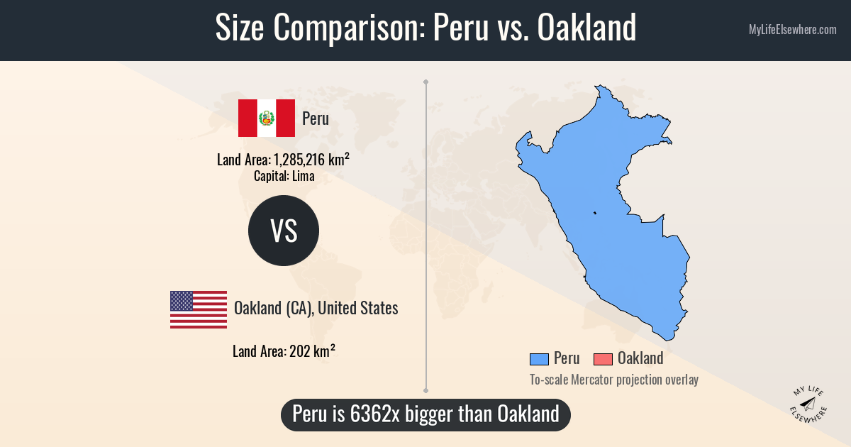 Size of Peru compared to Oakland