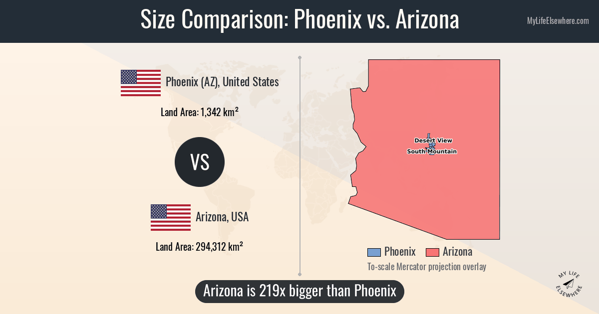 Size of Phoenix compared to Arizona