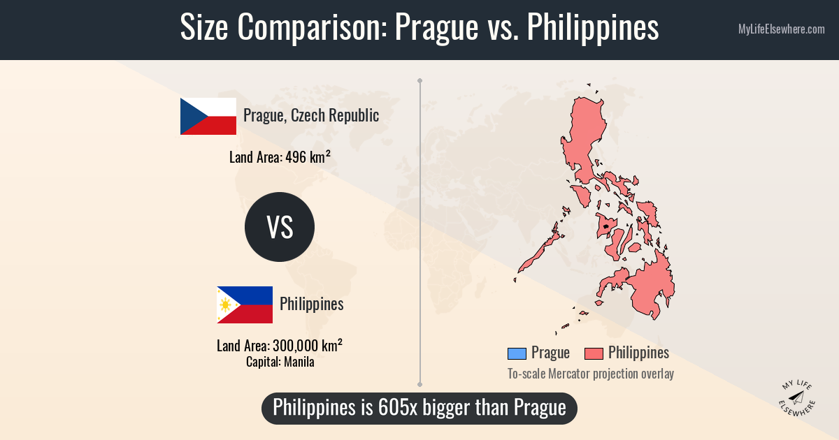 Size of Prague compared to Philippines