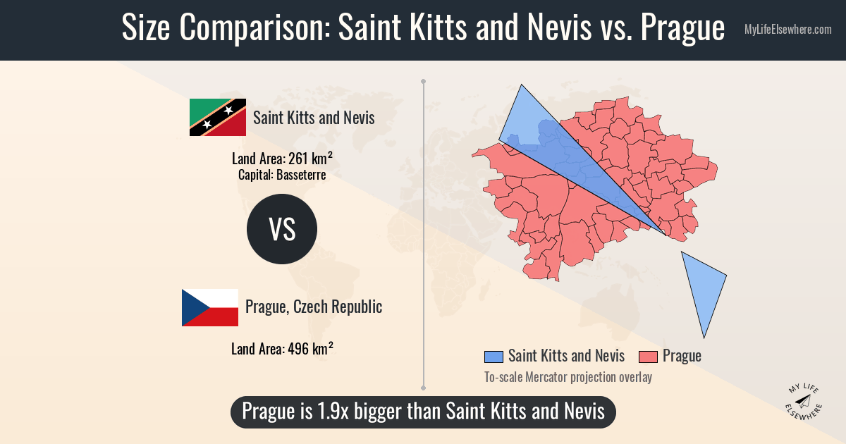 Size of Saint Kitts and Nevis compared to Prague