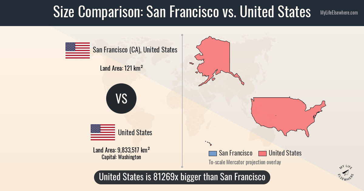 Size of San Francisco compared to United States